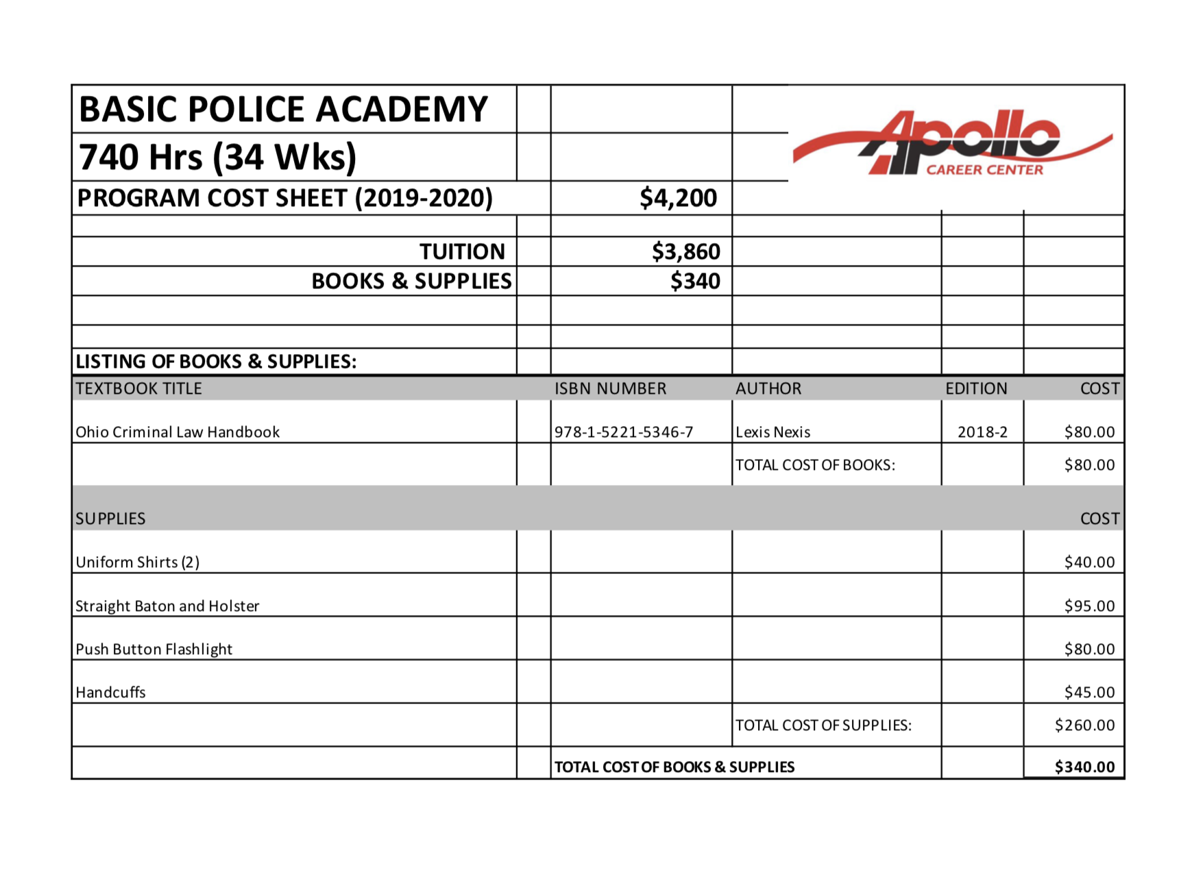 Basic Police Academy • Apollo Career Center
